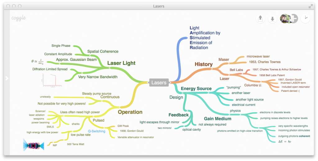 Cómo crear un mapa mental | Todos hacemos TIC