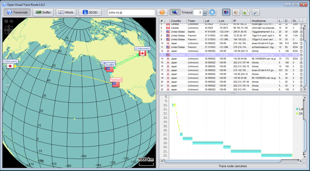 Open Visual Traceroute: Herramienta de código abierto para entender ...